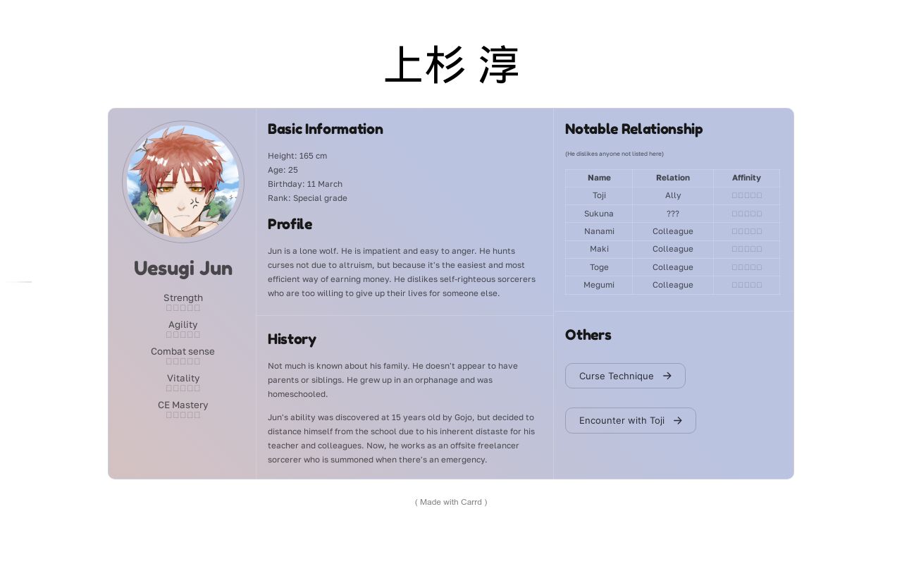 Uesugi Jun || Profile